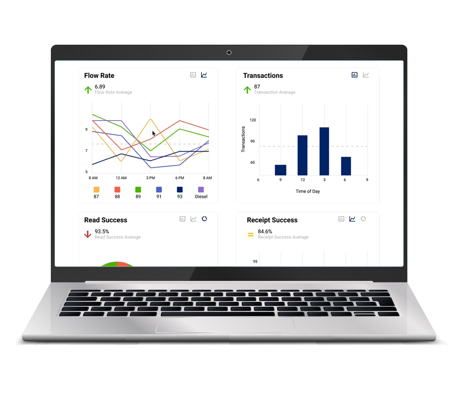 DX Monitor® | Dover Fueling Solutions