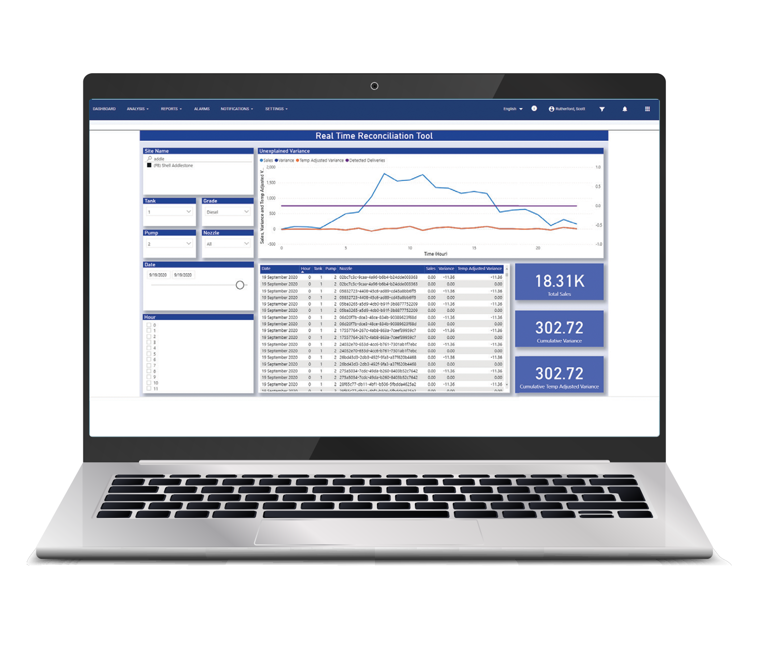 DX Wetstock® | Fuel Management Solution | Europe | Dover Fueling Solutions