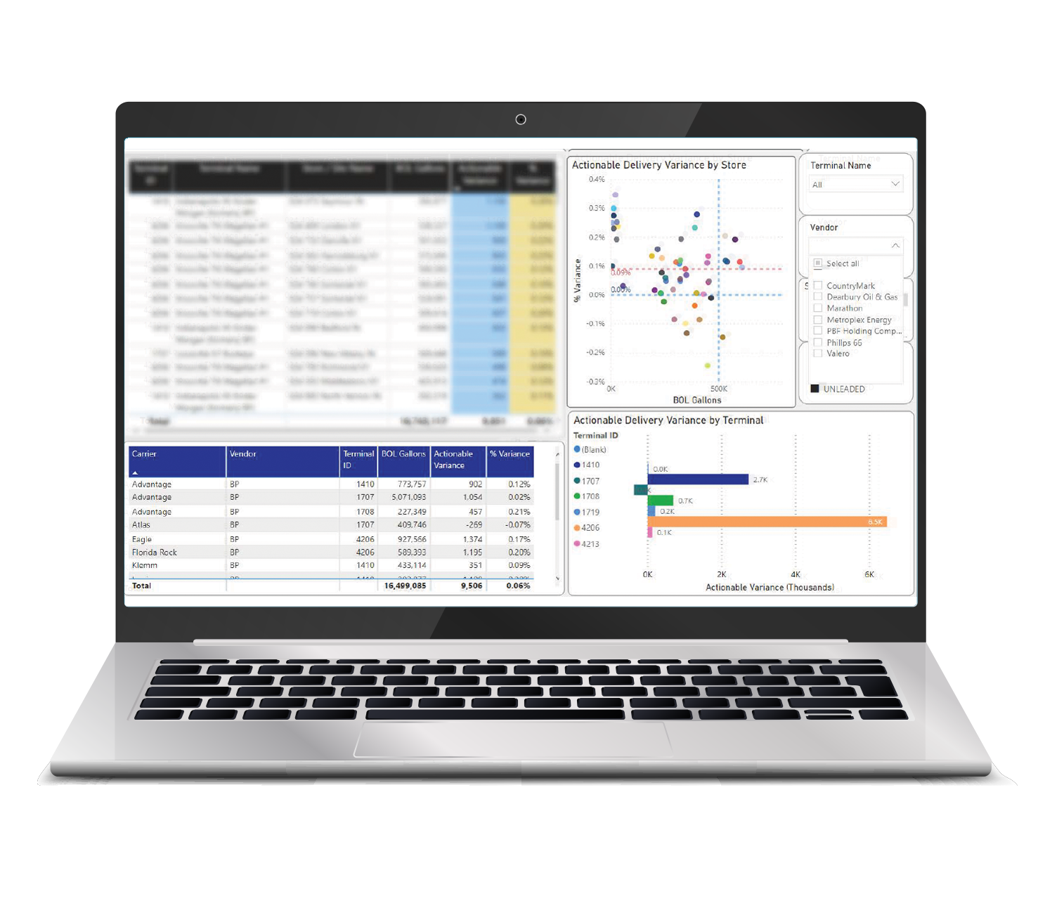 DX Wetstock® | Fuel Management Solution | Europe | Dover Fueling Solutions