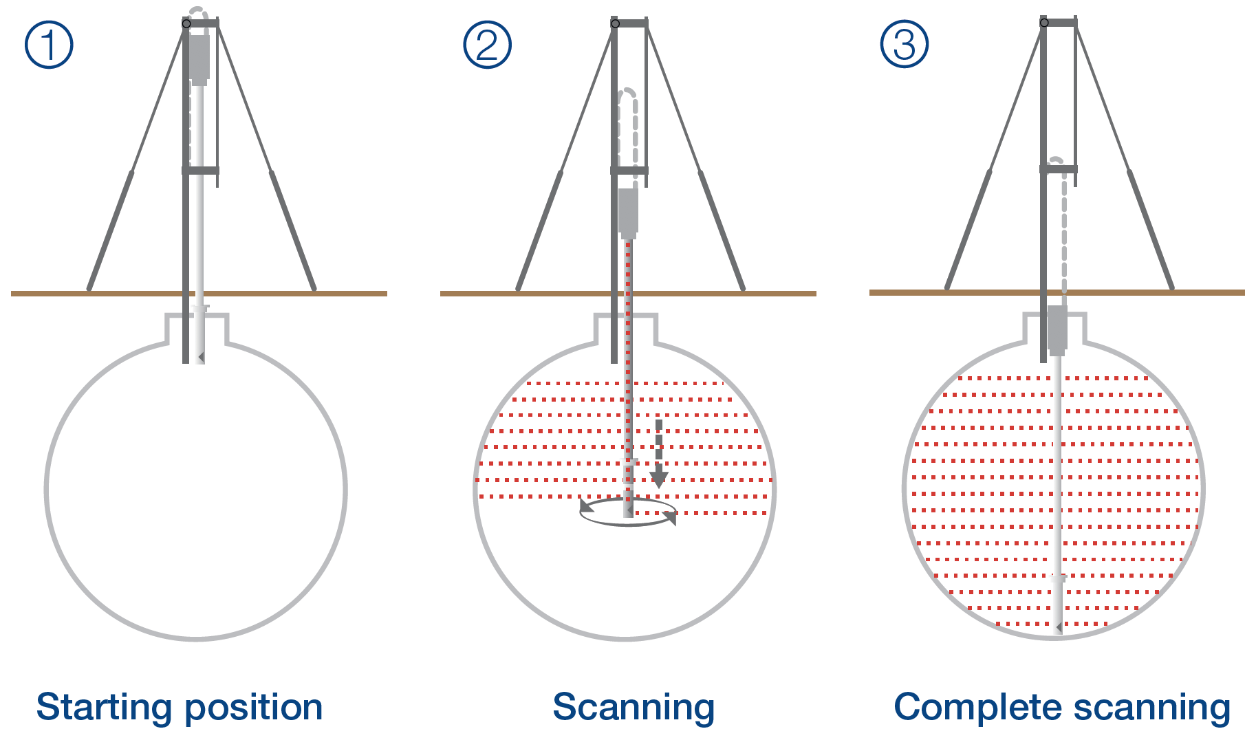ProGauge™ 3D Laser Scan Automatic Tank Calibration | Dover Fueling ...