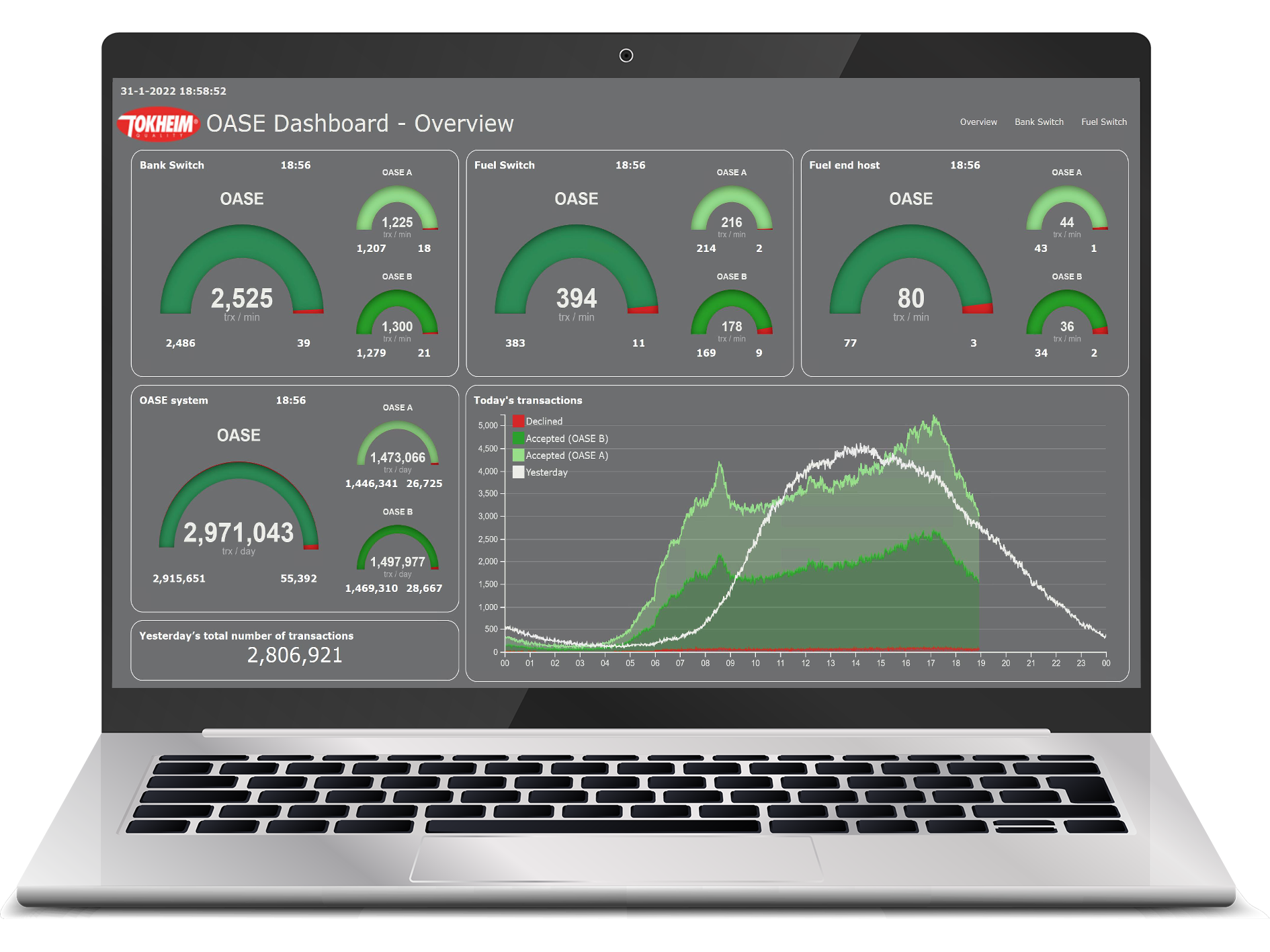Tokheim OASE | Dover Fueling Solutions